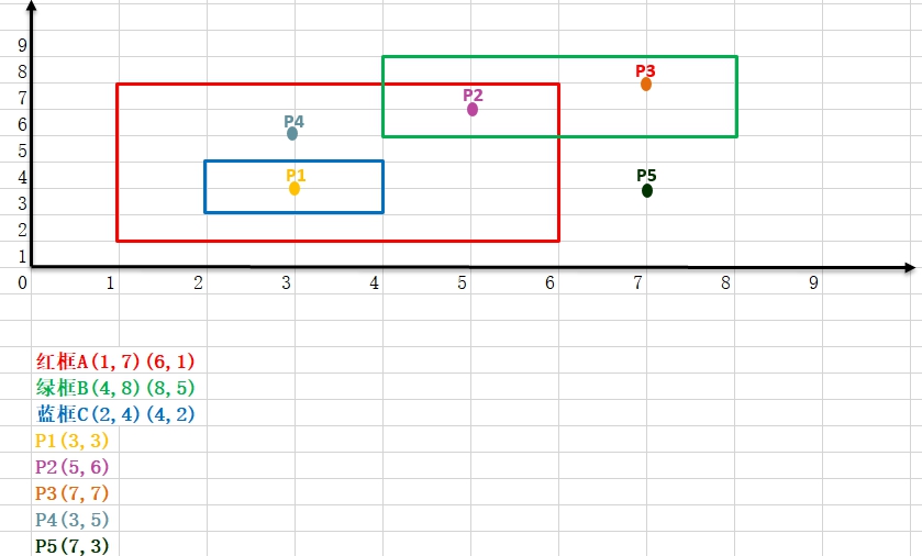 elasticsearch（十二）geo | yrl's blog