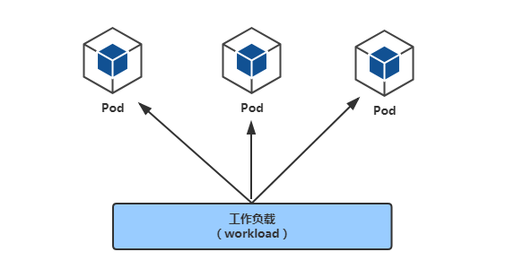 K8s-controller | yrl's blog